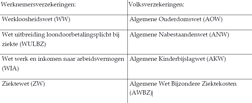 Sociale zekerheid :: www.libertas.nl
